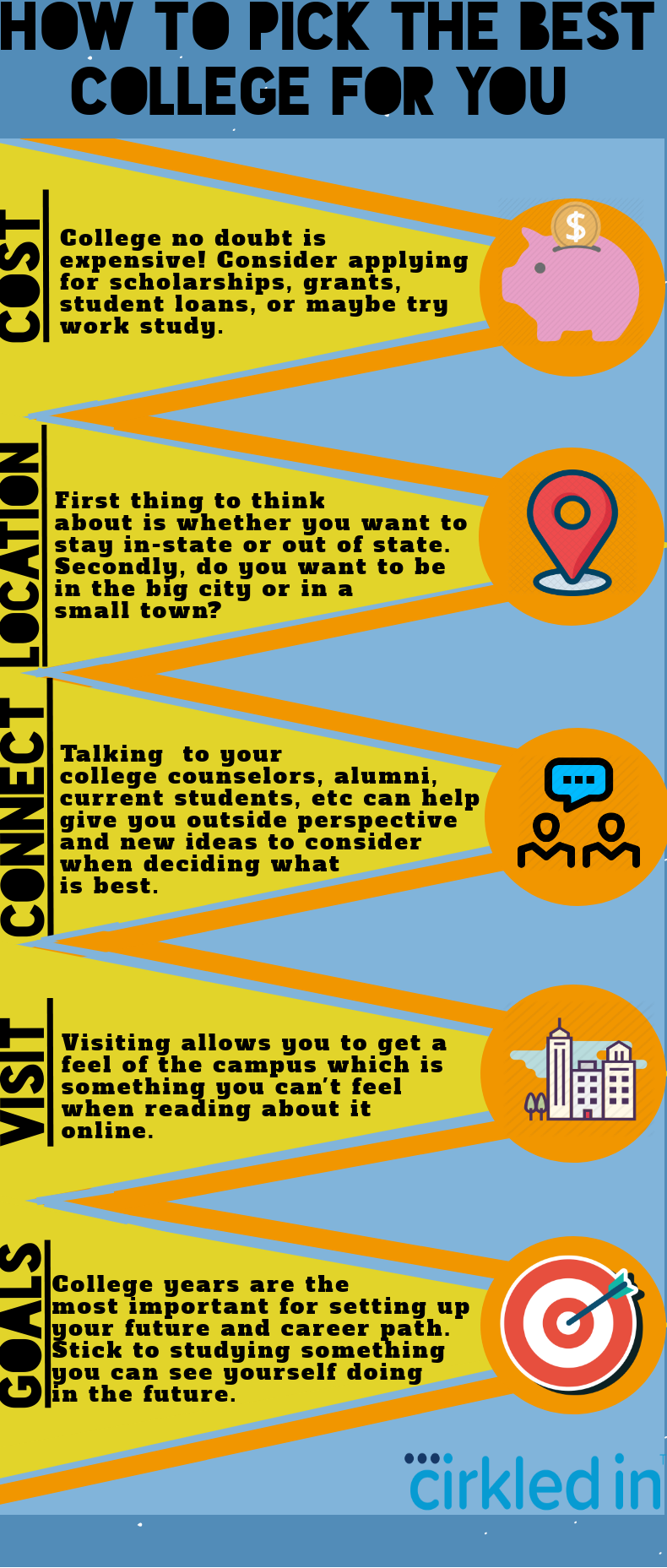How to Pick the Best College For You – Cirkled In